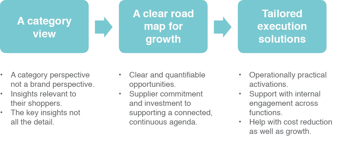 Delivering your growth agenda: the sales role - The Quantic Group