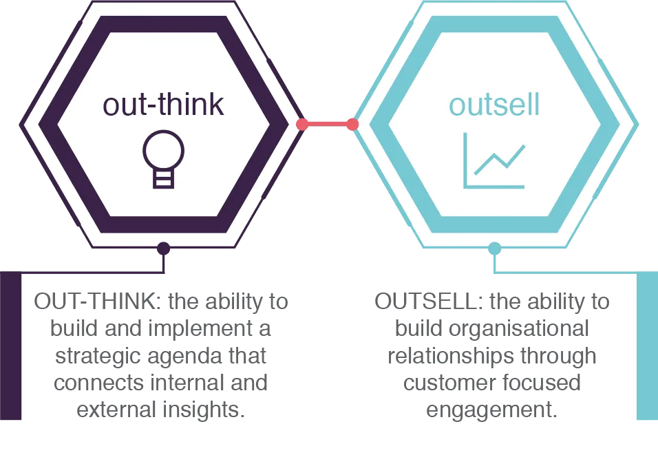 Delivering your growth agenda: the sales role - The Quantic Group